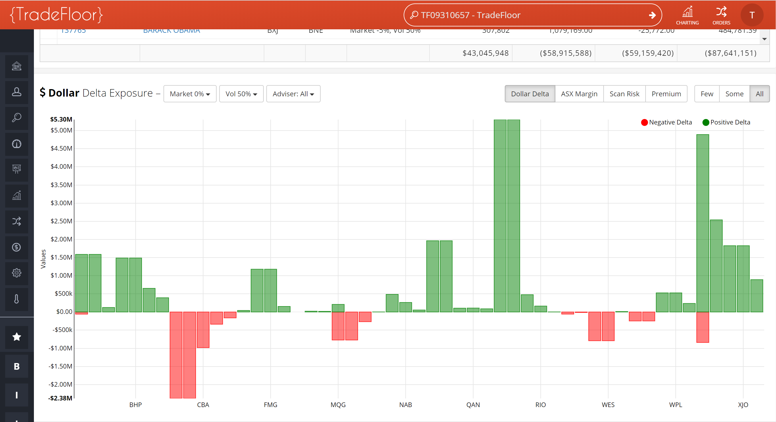TradeFloor - Where Trading Begins.